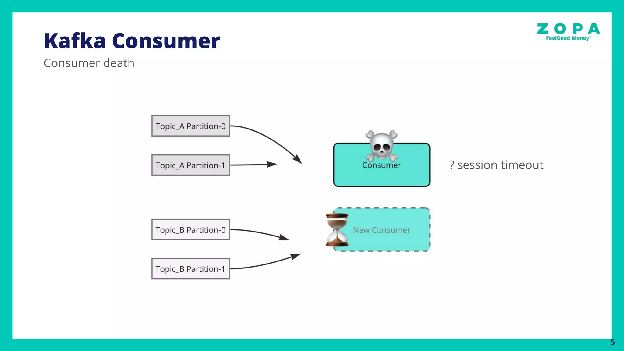 Highly Available Kafka Consumers and Kafka Streams on Kubernetes with ...