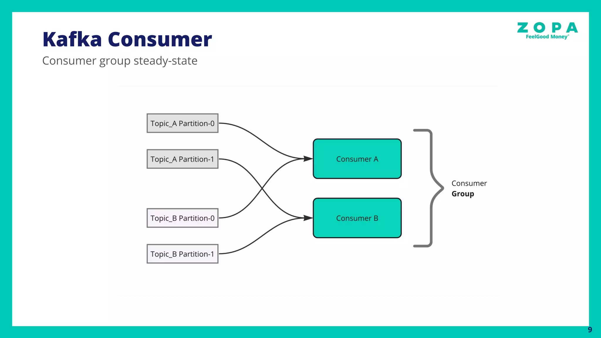 Highly Available Kafka Consumers and Kafka Streams on Kubernetes with ...