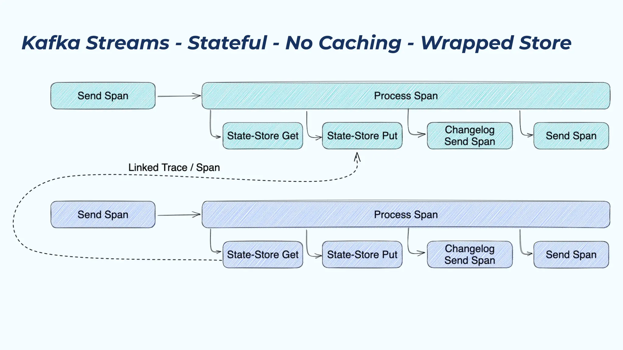A Practical Guide To End-to-End Tracing In Event Driven Architectures | PPT