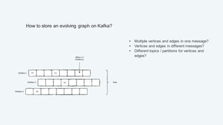 Real-time Customer Impact Calculation on a Telecom Scale Knowledge ...
