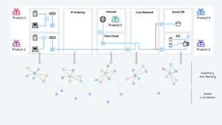 Real-time Customer Impact Calculation on a Telecom Scale Knowledge ...