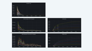 Real-time Customer Impact Calculation on a Telecom Scale Knowledge ...