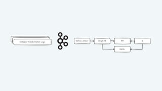 Real-time Customer Impact Calculation on a Telecom Scale Knowledge ...