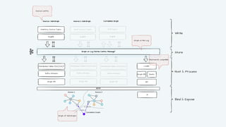 Real-time Customer Impact Calculation on a Telecom Scale Knowledge ...