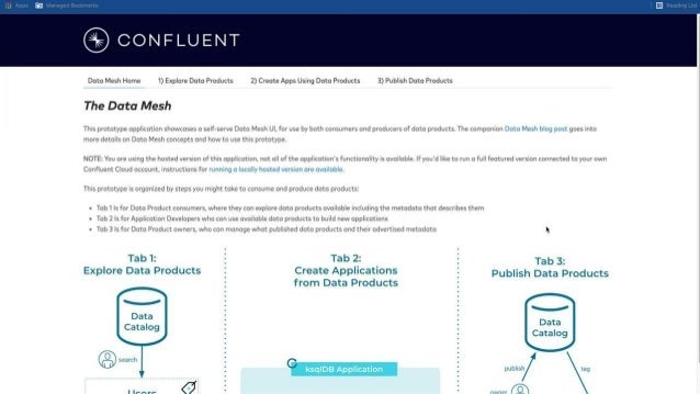 Implementing a Data Mesh with Apache Kafka with Adam Bellemare | Kafka ...