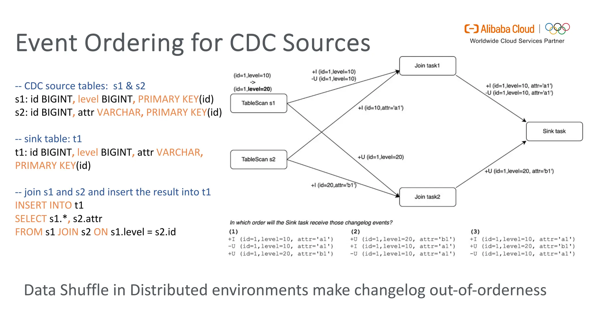 Flink Sql The Challenges To Build A Streaming Sql Engine Ppt
