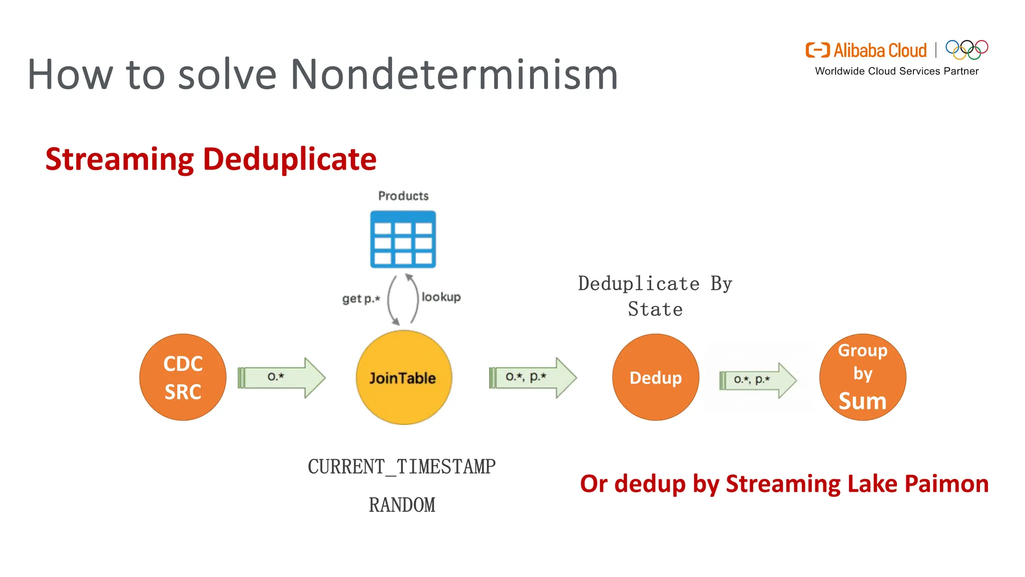 Flink Sql The Challenges To Build A Streaming Sql Engine Ppt