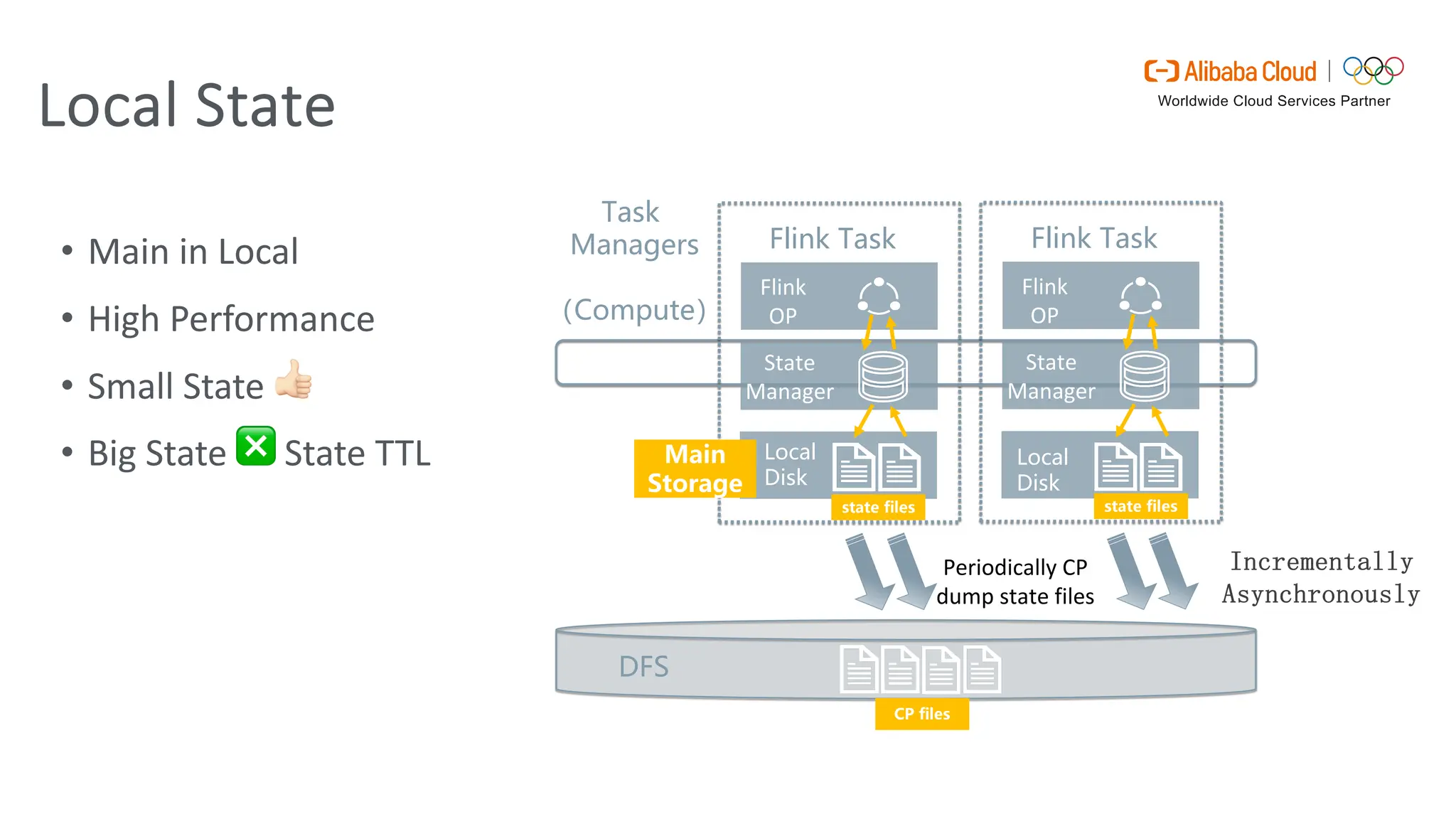 Flink Sql The Challenges To Build A Streaming Sql Engine Ppt