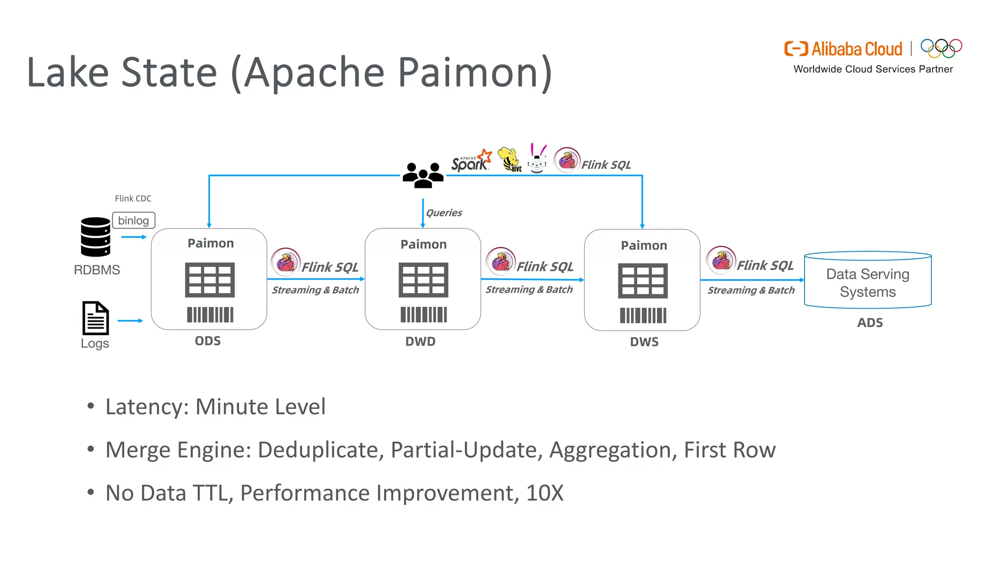 Flink SQL: The Challenges to Build a Streaming SQL Engine | PDF | Databases | Computer Software ...