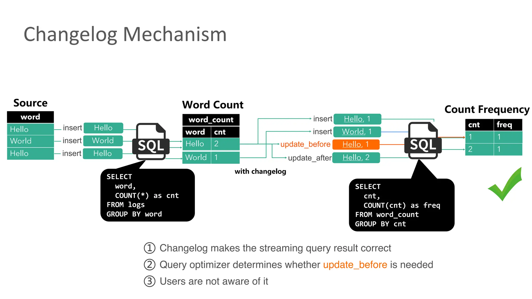 Flink SQL: The Challenges to Build a Streaming SQL Engine | PDF | Databases | Computer Software ...