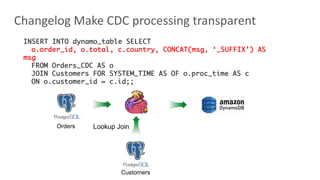Flink SQL: The Challenges to Build a Streaming SQL Engine | PDF | Databases | Computer Software ...