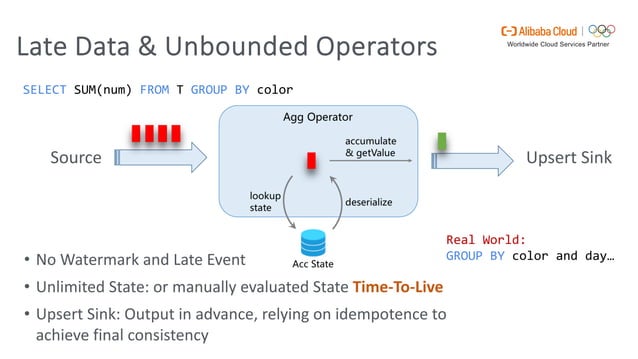 Flink SQL: The Challenges to Build a Streaming SQL Engine | PDF ...