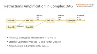 Flink SQL: The Challenges to Build a Streaming SQL Engine | PDF | Databases | Computer Software ...