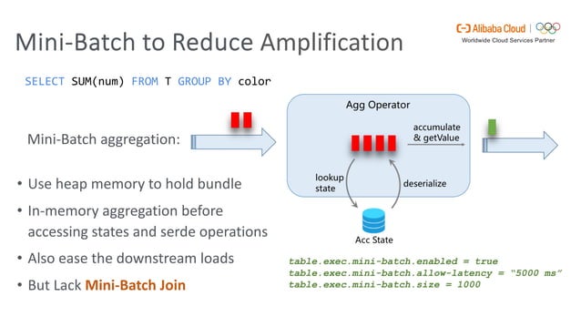 Flink Sql The Challenges To Build A Streaming Sql Engine Ppt 6201