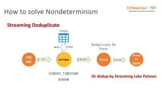Flink SQL: The Challenges to Build a Streaming SQL Engine | PDF