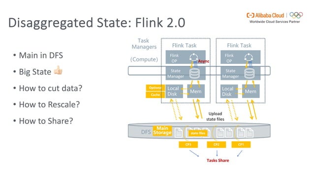 Flink SQL: The Challenges to Build a Streaming SQL Engine | PDF ...
