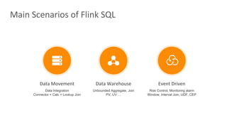 Flink SQL: The Challenges to Build a Streaming SQL Engine | PDF | Databases | Computer Software ...
