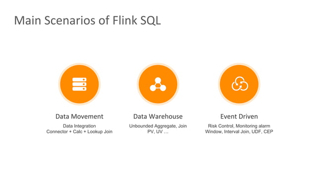 Flink SQL: The Challenges to Build a Streaming SQL Engine | PDF | Databases | Computer Software ...