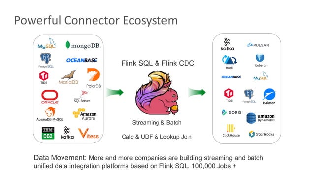 Flink SQL: The Challenges to Build a Streaming SQL Engine | PDF | Databases | Computer Software ...