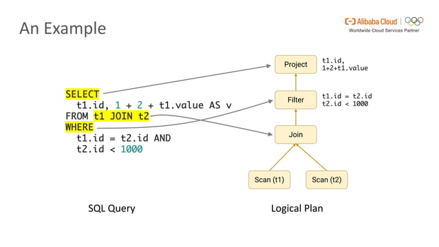 Flink SQL: The Challenges to Build a Streaming SQL Engine | PDF ...