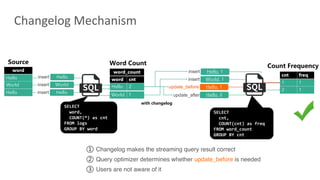 Flink SQL: The Challenges to Build a Streaming SQL Engine | PDF