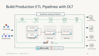 Avoiding Common Pitfalls: Spark Structured Streaming with Kafka | PDF