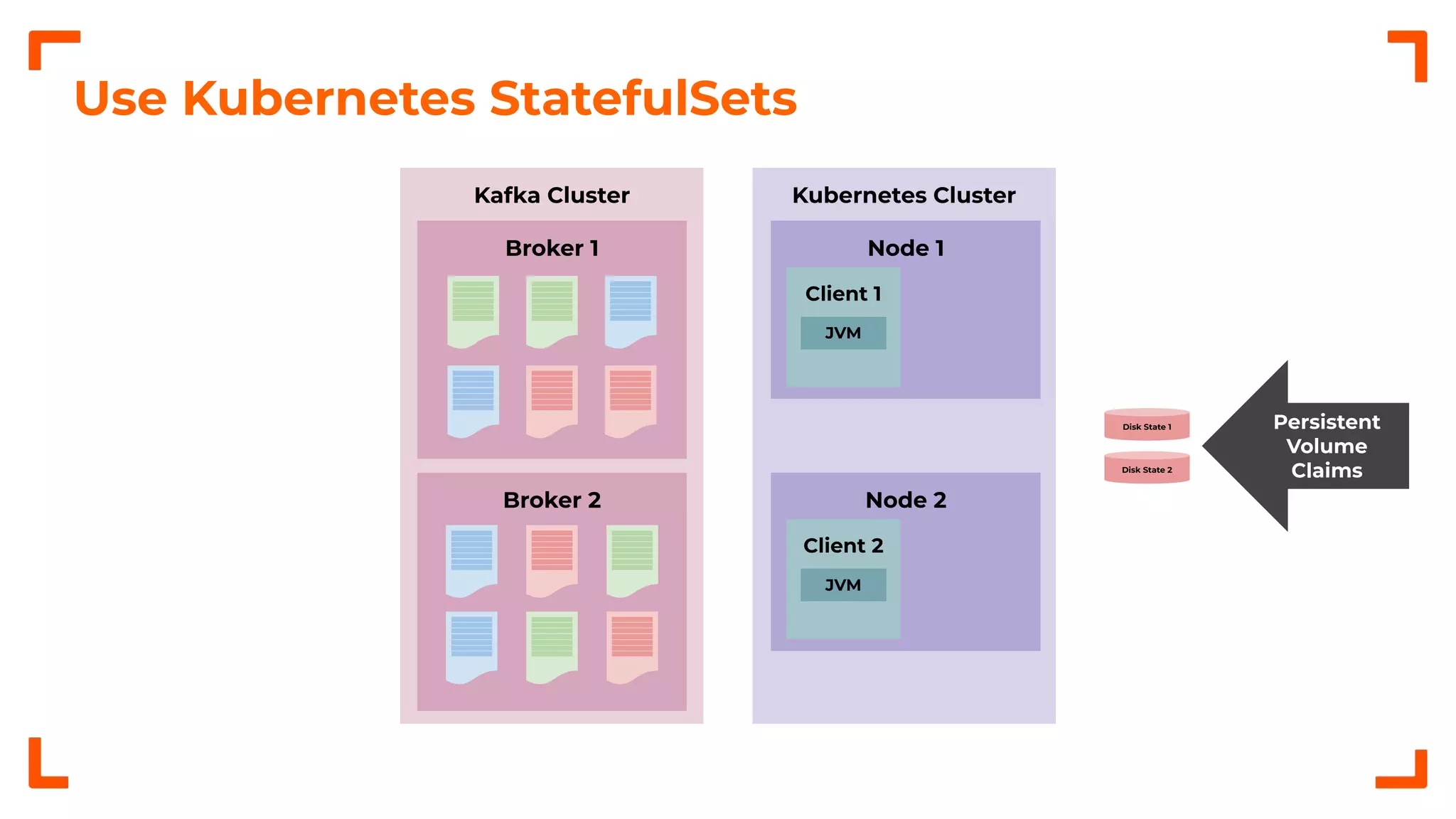 Lessons Learned Scaling Stateful Kafka Streams Topologies with Ferran ...