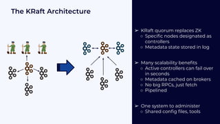 Bridge to the Future: Migrating to KRaft | PDF