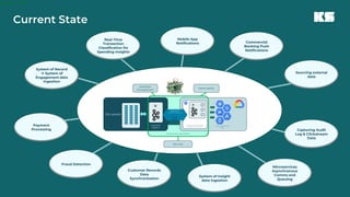Hybrid Cloud Streaming and Modernising Payments at Lloyds Banking Group ...