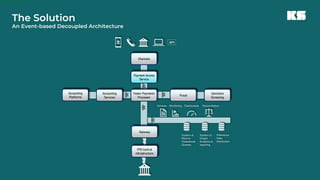 Hybrid Cloud Streaming and Modernising Payments at Lloyds Banking Group ...