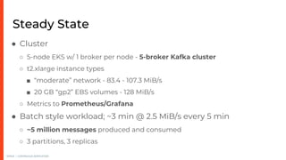 Don’t Let Kafka Be A Cluster: Kafka Chaos Experimentation with Justin Fetherolf | PPT