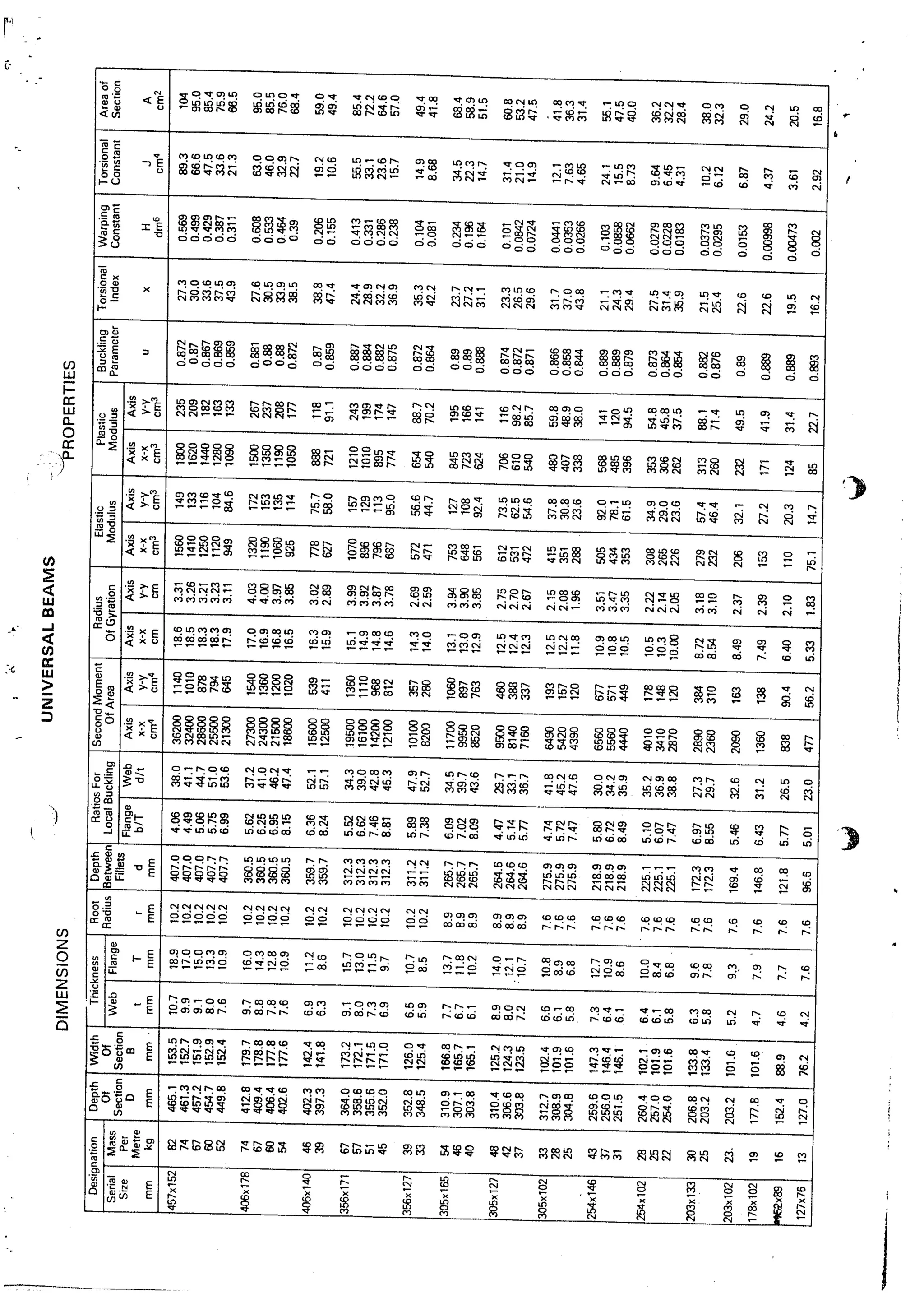 Bs 4 structural steel section 29 dec02 | PDF