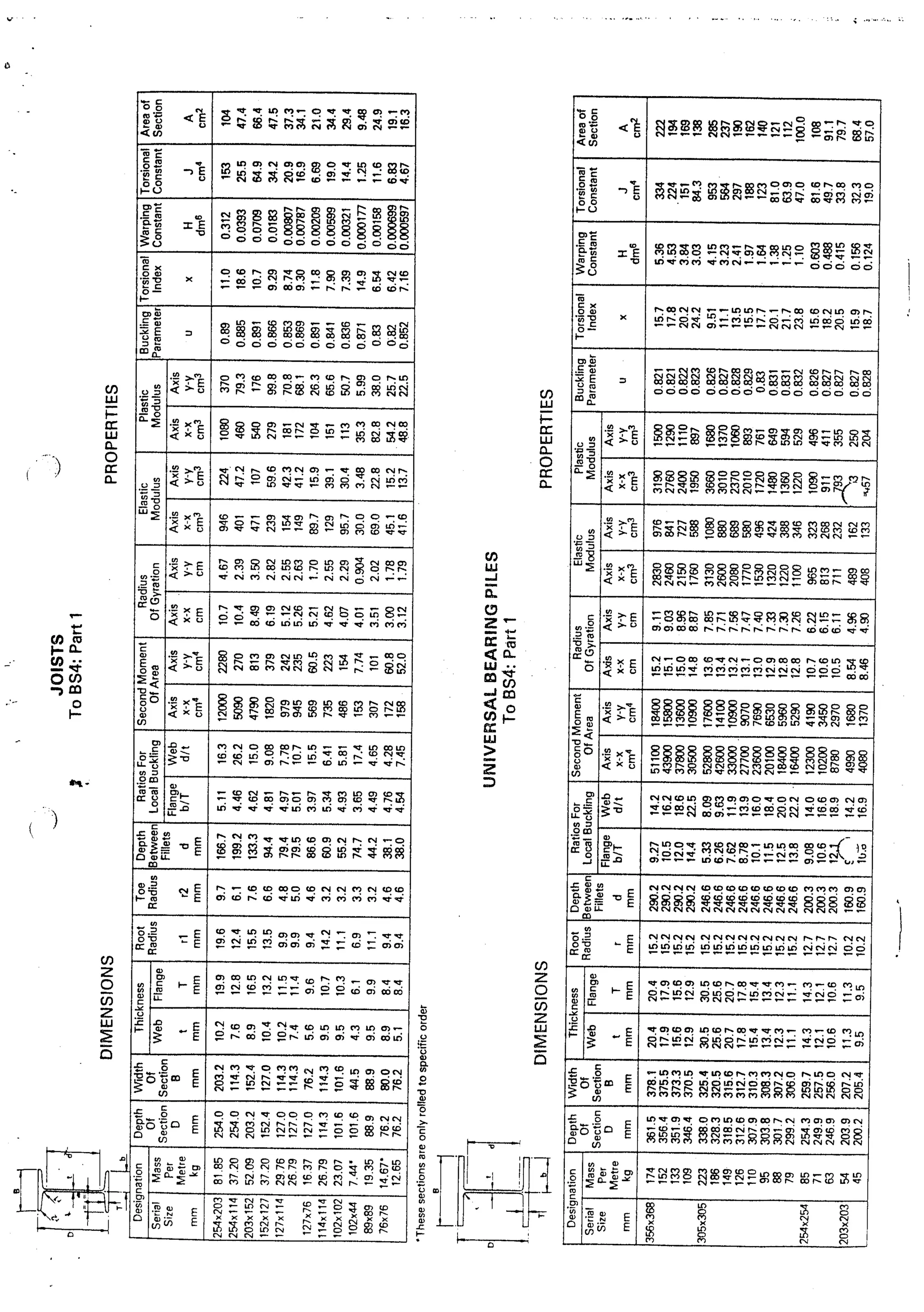 Bs 4 structural steel section 29 dec02 | PDF