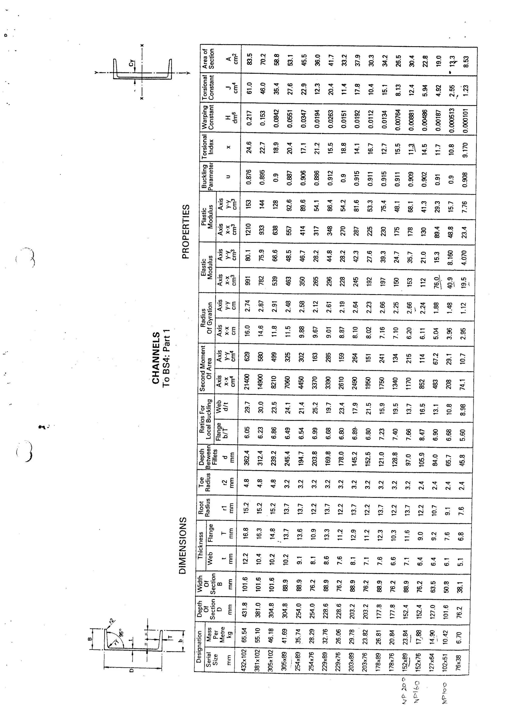 Bs 4 structural steel section 29 dec02 | PDF