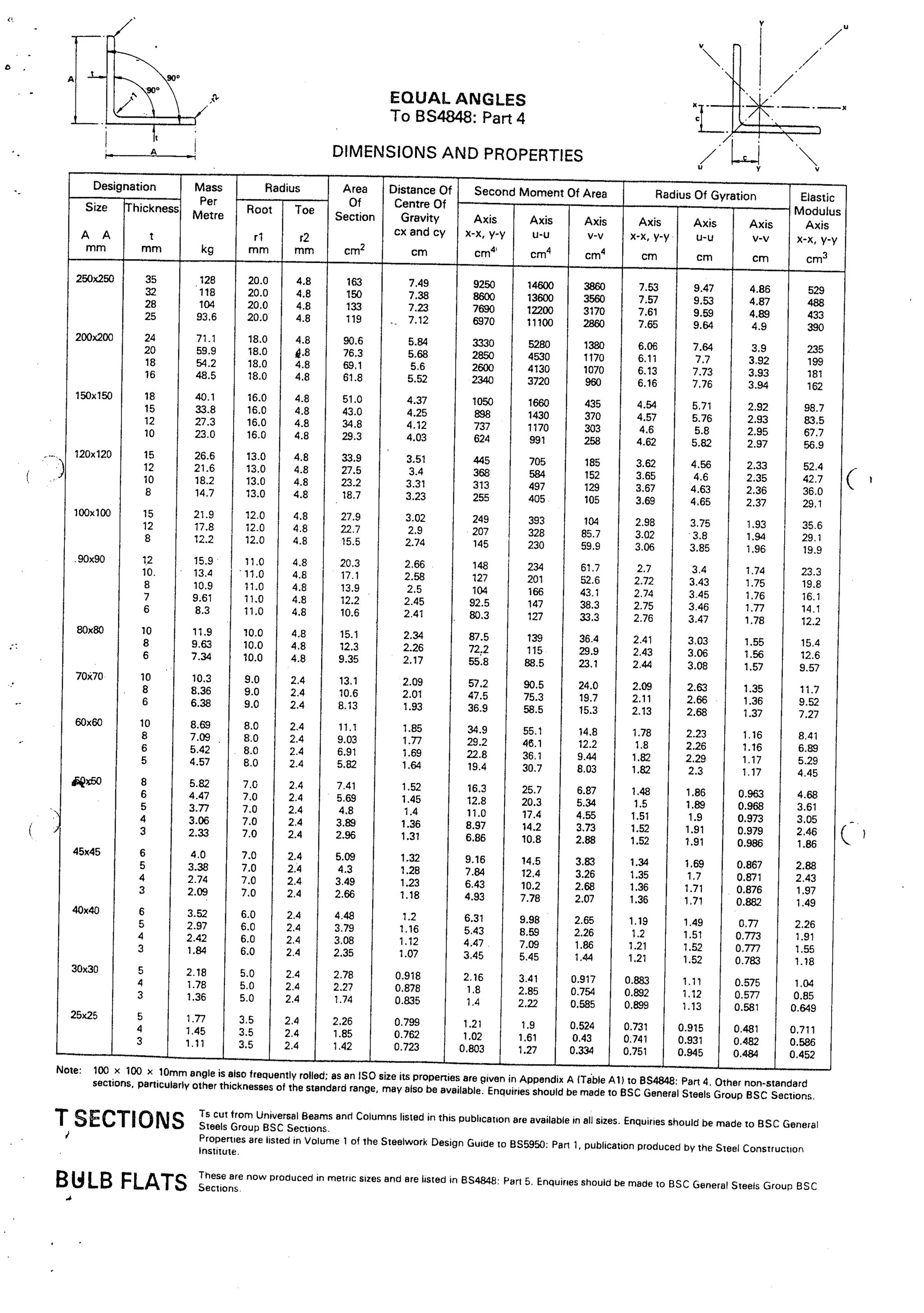 Bs 4 structural steel section 29 dec02 | PDF