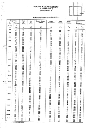 Bs 4 structural steel section 29 dec02 | PDF