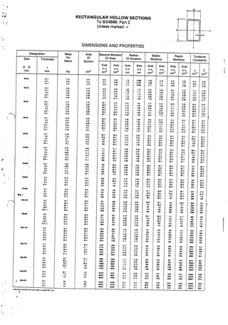 Bs 4 structural steel section 29 dec02 | PDF