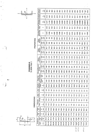 Bs 4 structural steel section 29 dec02 | PDF