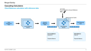 Powering Consistent, High-throughput, Real-time Distributed Calculation Engines Using Kafka ...