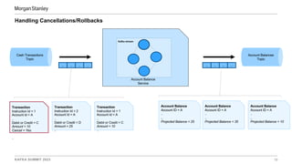 Powering Consistent, High-throughput, Real-time Distributed Calculation Engines Using Kafka ...
