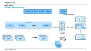 Powering Consistent, High-throughput, Real-time Distributed Calculation Engines Using Kafka ...
