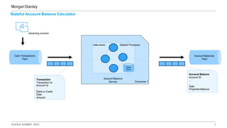 Powering Consistent, High-throughput, Real-time Distributed Calculation Engines Using Kafka ...