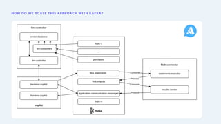 Build Copilots on Streaming Data with Generative AI, Kafka Streams and Flink SQL | PPT