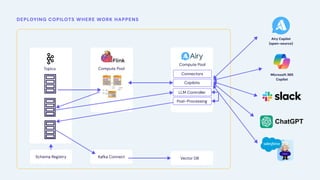 Build Copilots on Streaming Data with Generative AI, Kafka Streams and Flink SQL | PPT