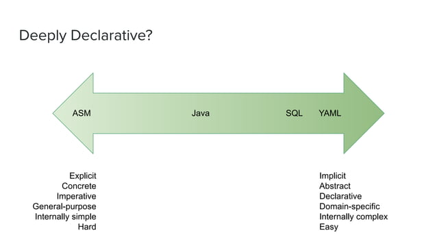 Deeply Declarative Data Pipelines | PDF | Databases | Computer Software and Applications