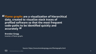 Unveiling the Inner Workings of Apache Kafka® with Flamegraphs with ...