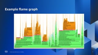 Unveiling the Inner Workings of Apache Kafka® with Flamegraphs with Christo Lolov & Divij Vaidya ...