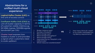 Our Multi-Year Journey to a 10x Faster Confluent Cloud | PDF
