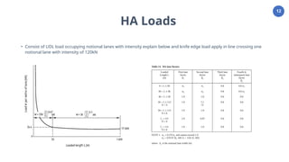 BS5400 Part 2 : Bridge loadings (Explained) | PPT