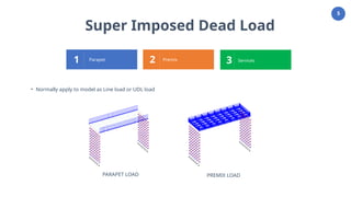 BS5400 Part 2 : Bridge loadings (Explained) | PPTX